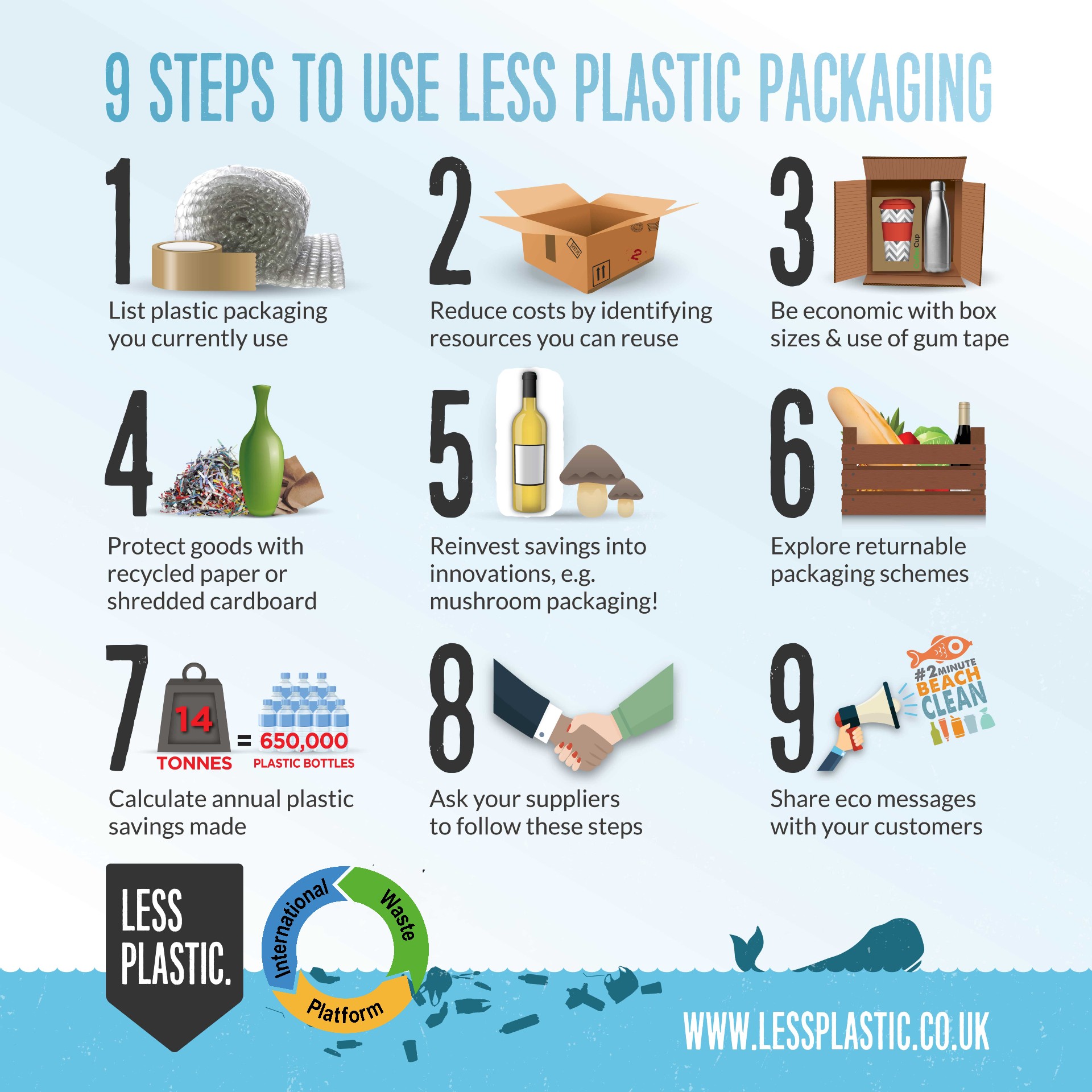 Campanhas de redução e reutilização | International Waste Platform