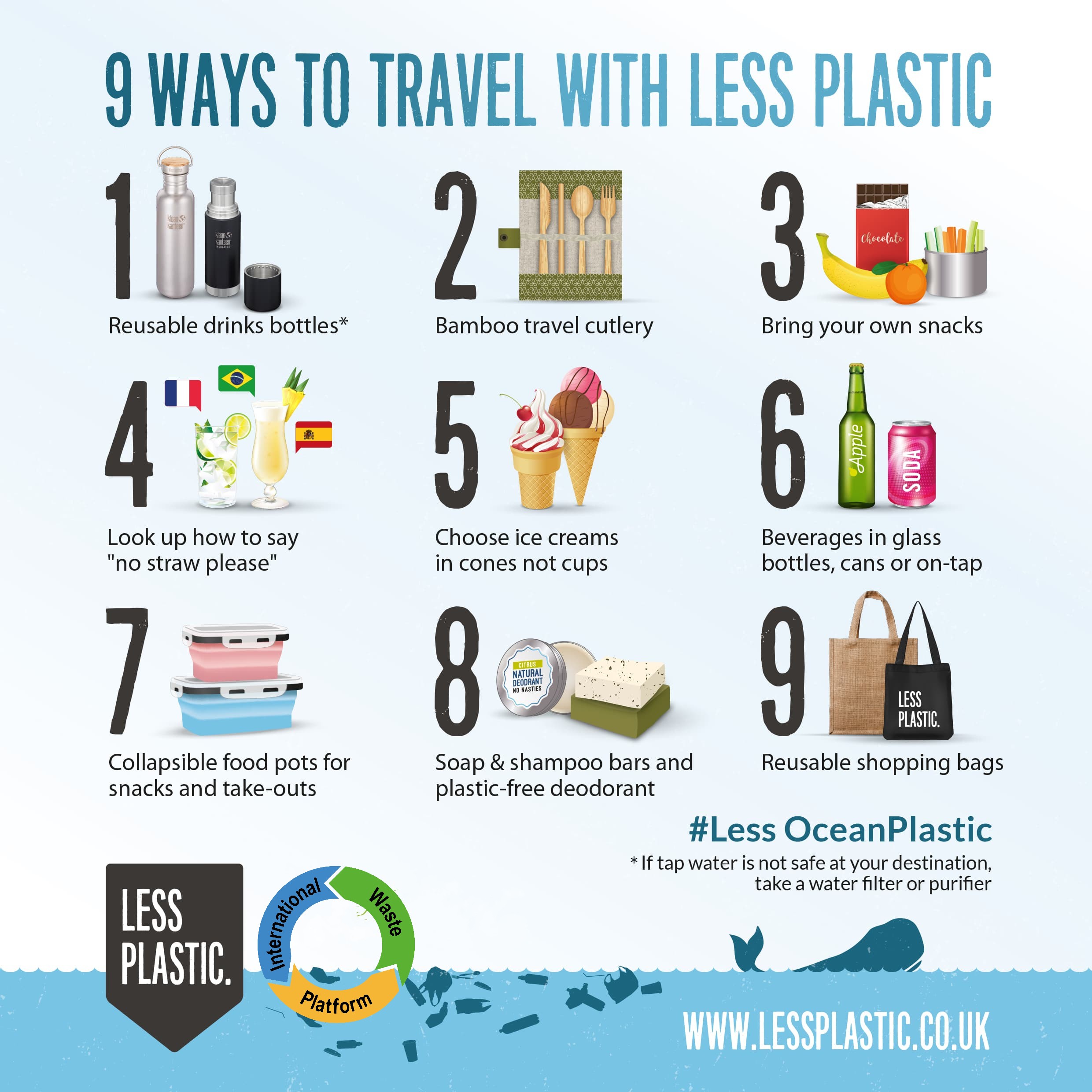 9 WAYS TO TRAVEL WITH LESS PLASTIC | International Waste Platform